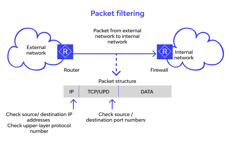 What is Firewall? Definition, Meaning, Examples